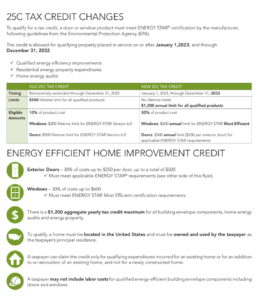 ENERGY STAR Window Standards Homeowners Need | The Third Estimate