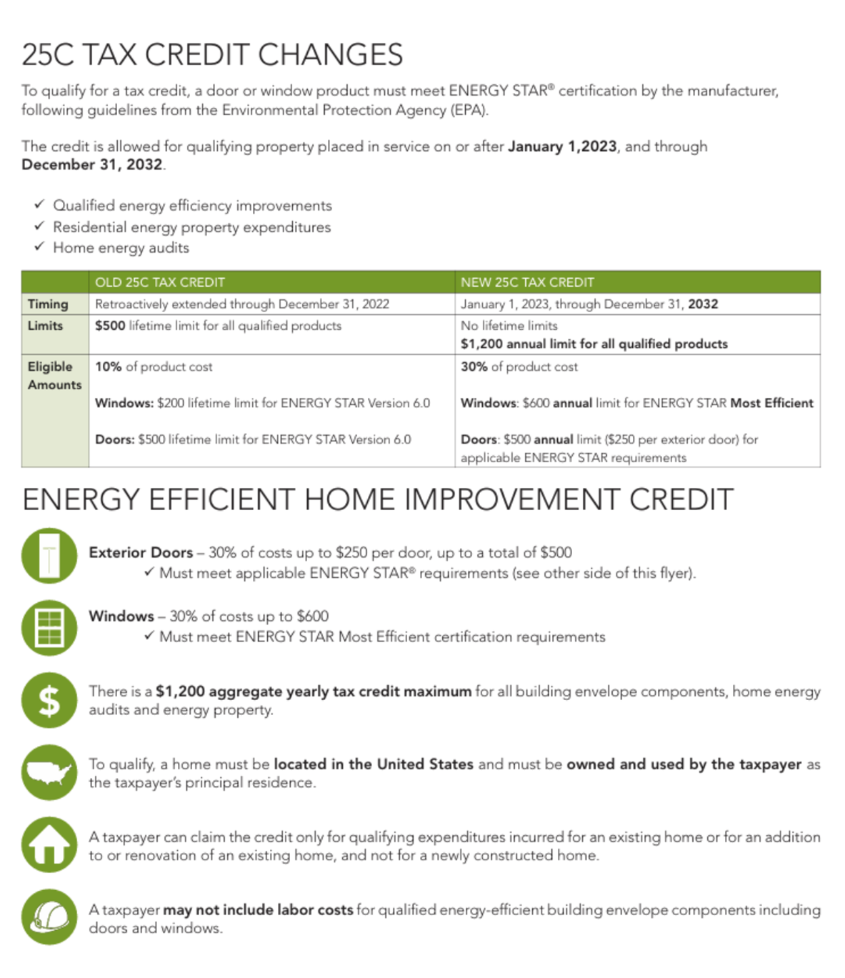 ENERGY STAR® Requirements for Different Climate Zones